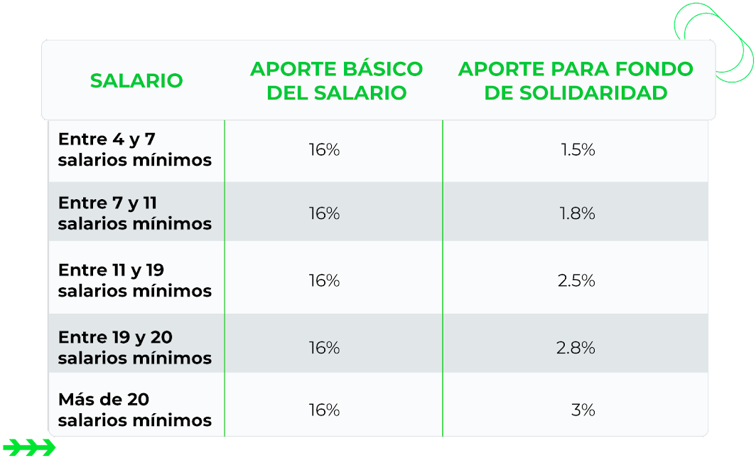 Plan de retiro sistema-publico y privado